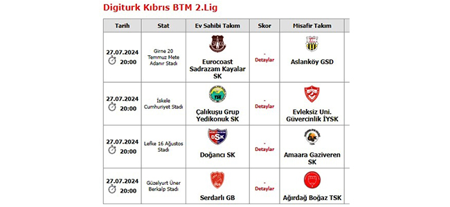 DIGITURK BTM 2.LİG’DE FİNAL MAÇLARININ PROGRAMI AÇIKLANDI. « Tribün Kıbrıs